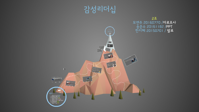 감성리더십 by Lyulka Arkhip on Prezi