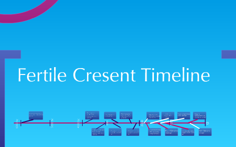 Social Studdies Timeline by David Gansman on Prezi