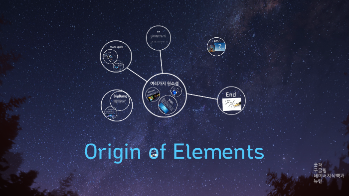 Origin of elements by 원준 송 on Prezi