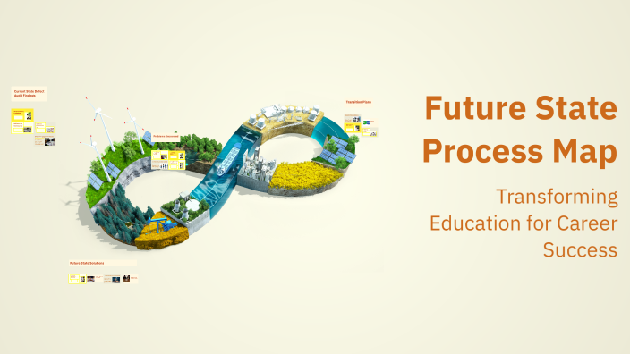 Future State Process Map by Scott Cox on Prezi