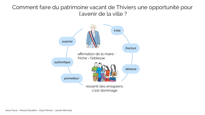 portrait de site by Manon DANDINE on Prezi