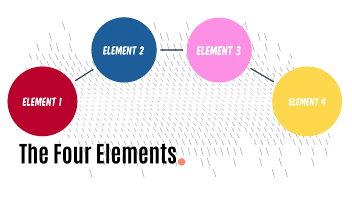 Four Elements by Tim Humbert on Prezi