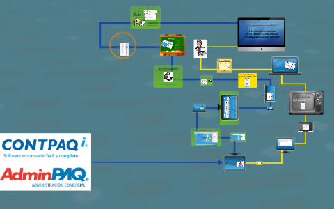 AdminPAQ es un programa diseñado para llevar un control exac by hugo ...