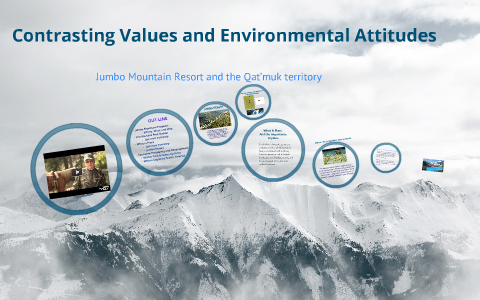 Contrasting Values And Attitudes by Amy Iredale on Prezi