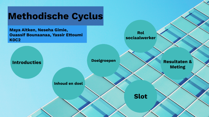 Methodische cyclus by maya aitken on Prezi