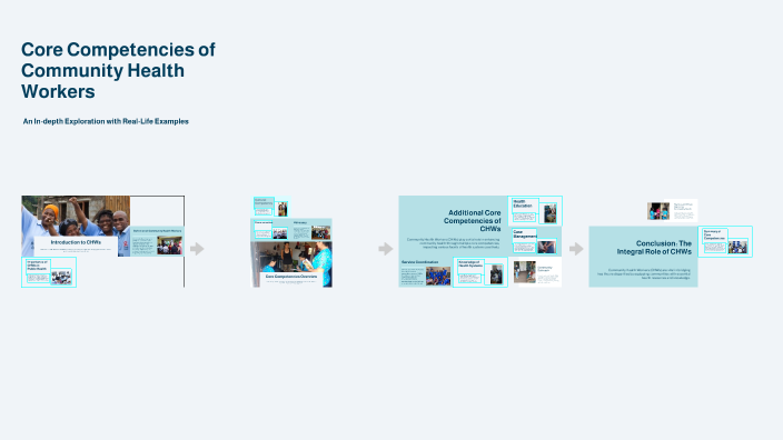 Core Competencies of Community Health Workers by Gabriel carrillo on Prezi