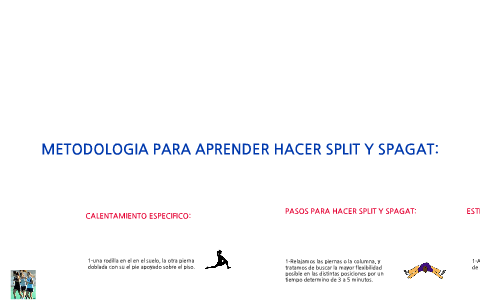 METODOLOGIA SPLIT Y SPAGAT. by Yuliana Ordoñez on Prezi
