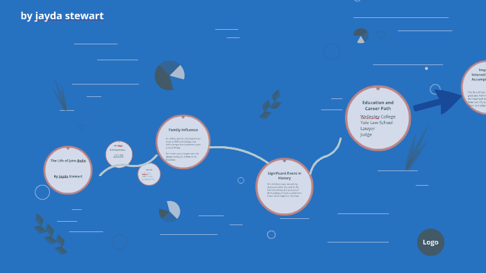 By Jayda Stewart by Jayda Stewart on Prezi