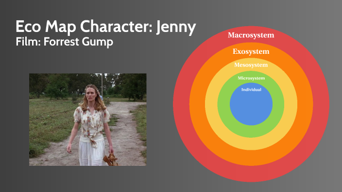Eco Map by Grace Coleman on Prezi
