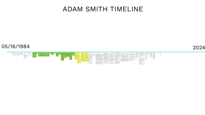 ADAM SMITH TIMELINE by Nick Shelton on Prezi