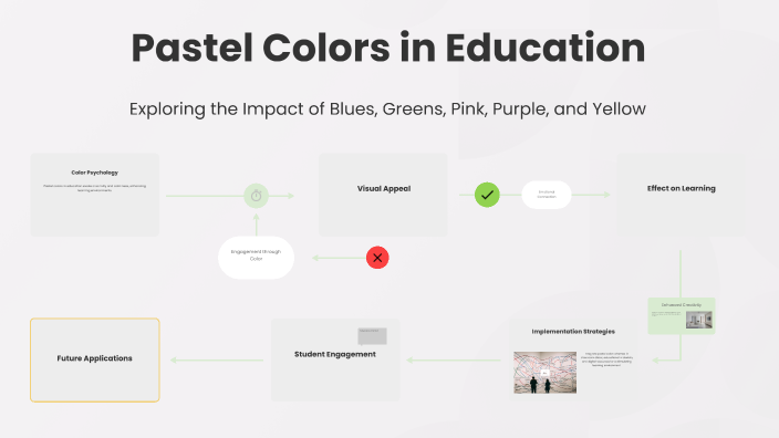 Pastel Colors in Education by Brooke Partridge on Prezi
