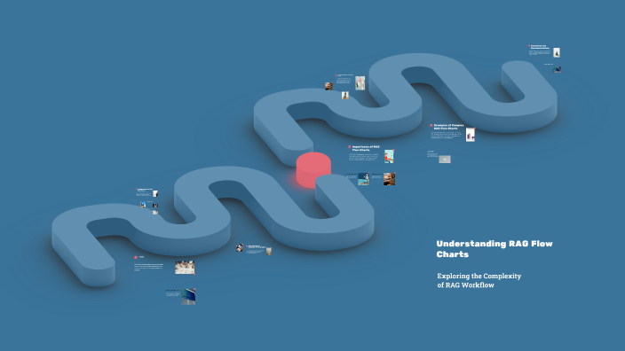 Understanding RAG Flow Charts by Li Yang on Prezi