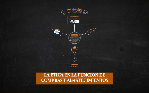 LA ETICA EN LA FUNCION DE COMPRAS Y ABASTECIMIENTOS by daniela martinez on Prezi