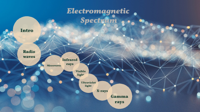 Electromagnetic Spectrum Project by HAYDEN WILLIAMS on Prezi