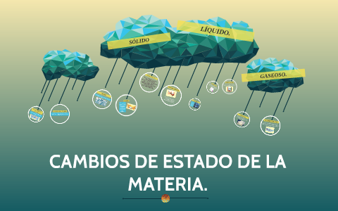 CAMBIOS DE ESTADO DE LA MATERIA. by Isabel Alcala on Prezi