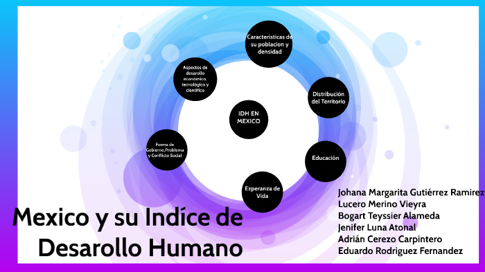 Indice de Desarrollo Humano en México by Johana Ramírez on Prezi