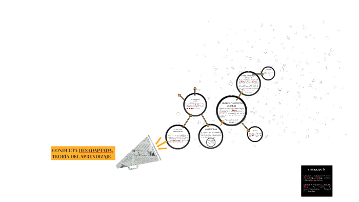 CONDUCTA DESADAPTADA, TEORÍA DEL APRENDIZAJE by Francy Hernandez ...