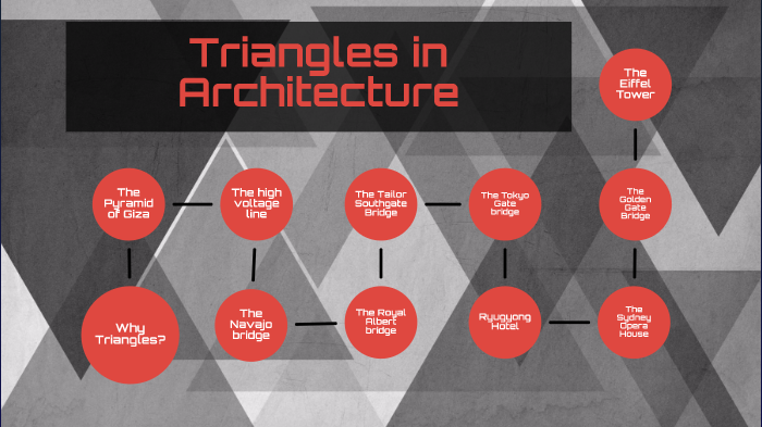 Triangles in Architecture by Bennet Zbikowski on Prezi