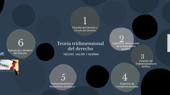 Teoría tridimensional by Gutiérrez Olay Eduardo Gabriel on Prezi