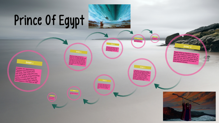 Egyptian ppl religigon by Rattatouille Gustavo ;) on Prezi