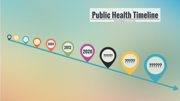 Public Health Timeline by Alex Kickert on Prezi