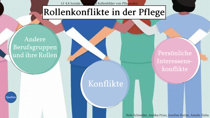 LF 4.8_Rollenkonflikte der Pflege_Nele, Annika, Josefine, Amelie by ...