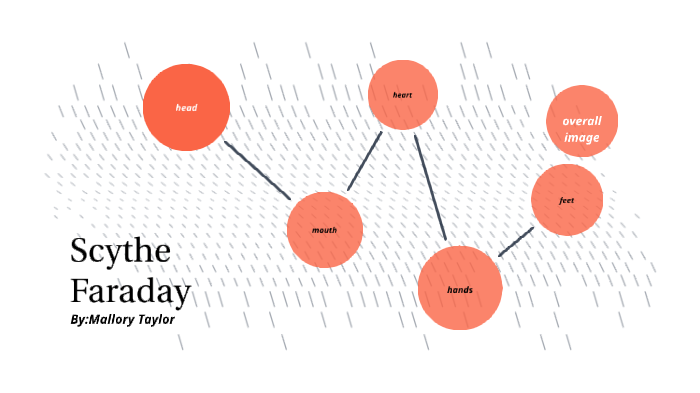 Scythe Faraday by Mallory Taylor on Prezi