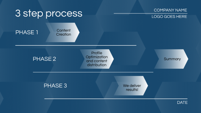 3 step process by THEWAY LLC on Prezi