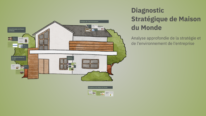 Diagnostic Stratégique de Maison du Monde by Nino Gicquiaux on Prezi