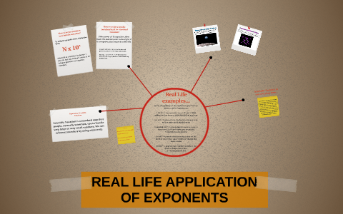 REAL LIFE APPLICATION OF EXPONENTS by Stephanie Rodejo on Prezi
