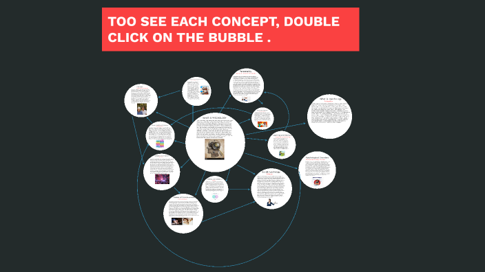 Psychology Branching Component by Connor Lyons on Prezi