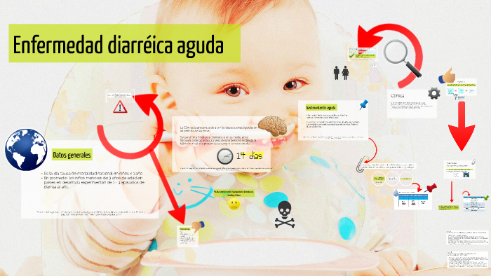 EDAS pediátricos by Minerva Delgado on Prezi