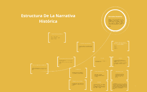 Estructura De La Narrativa Histórica by Miguel J Bermúdez Herrán on Prezi
