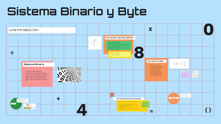Sistema Binario y Byte by Camila andrea Leguízamón Ballesteros on Prezi