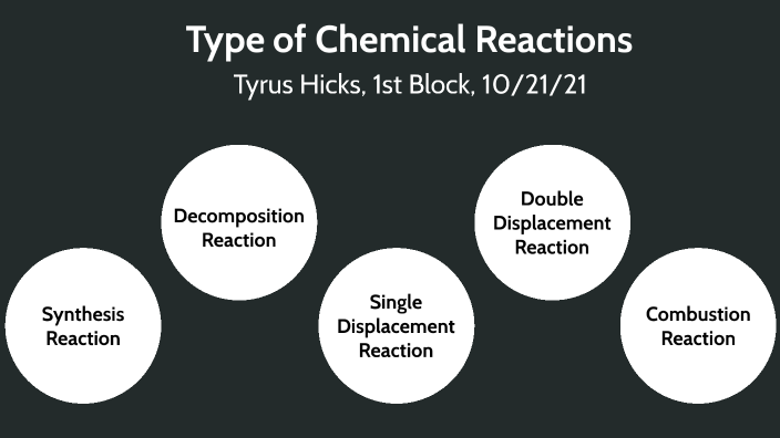 Type of Chemical Reactions Mind Map by Tyrus Hicks on Prezi