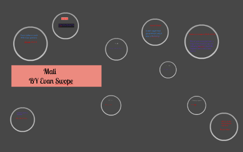 Evan Swope MALI by Evan Swope on Prezi