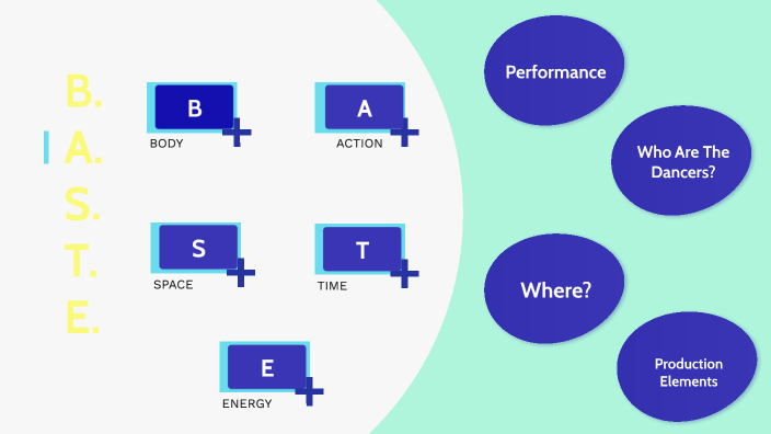 Communal Dance by autumn mccrary on Prezi