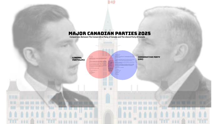 Major Canadian Parties 2025 by NEIL Sharma on Prezi