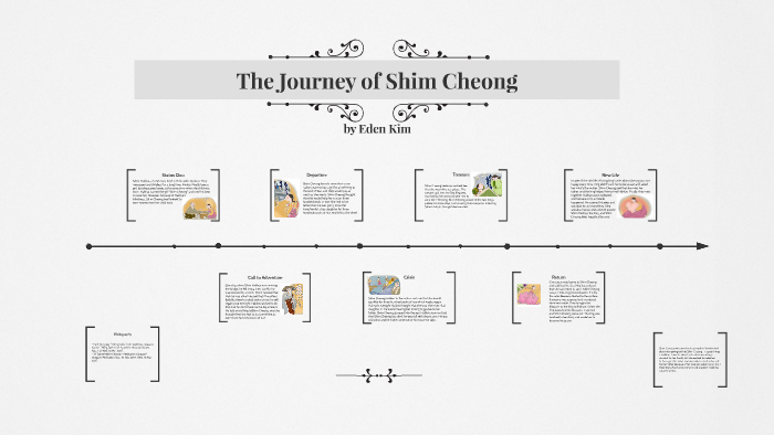 The Journey of Shim Cheong by Eden Kim on Prezi