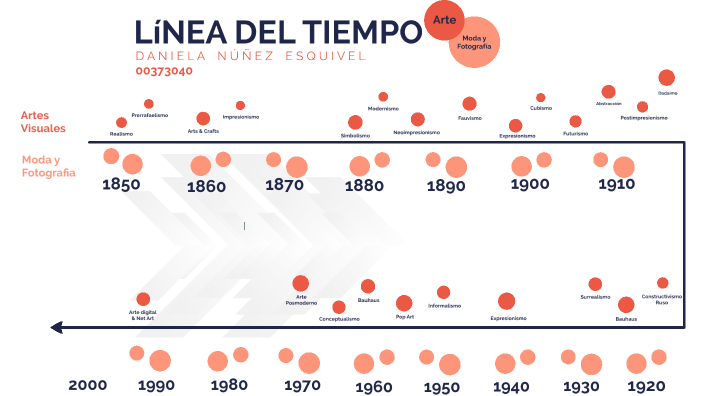 Artes visuales, moda y fotografía by Daniela Núñez Esquivel on Prezi