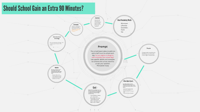 School Writing SOL Prompt-Austin Lubniewski by Austin Lubniewski on Prezi