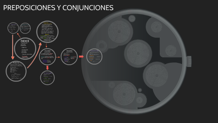 PREPOSICIONES Y CONJUNCIONES by Trabajo Lengua on Prezi