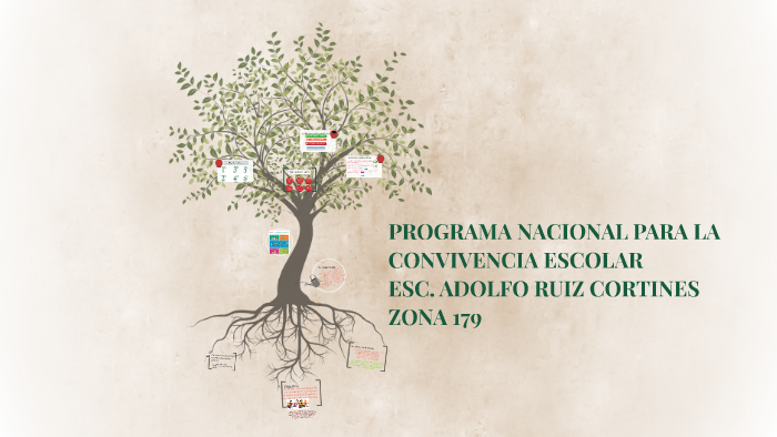 Programa Nacional de Convivencia Escolar (PNCE) by Vicky Abad on Prezi