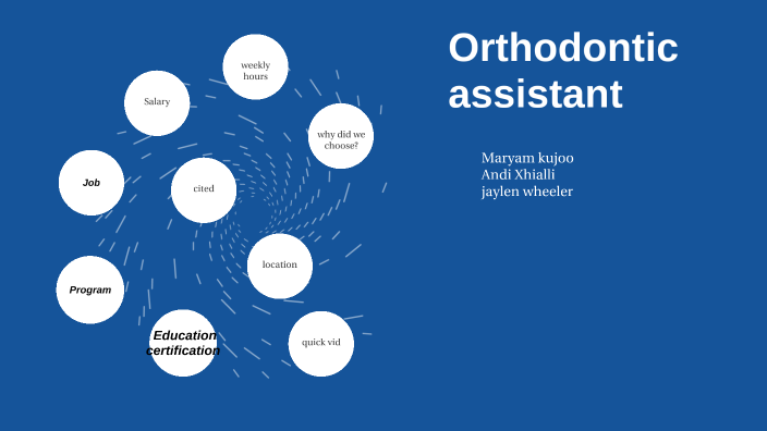 ortho assist by Maryam Kujoo on Prezi