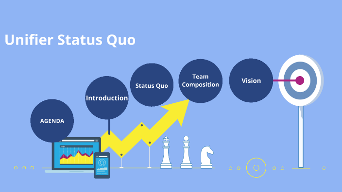Unifier Implementation Progress by salma mohamed on Prezi