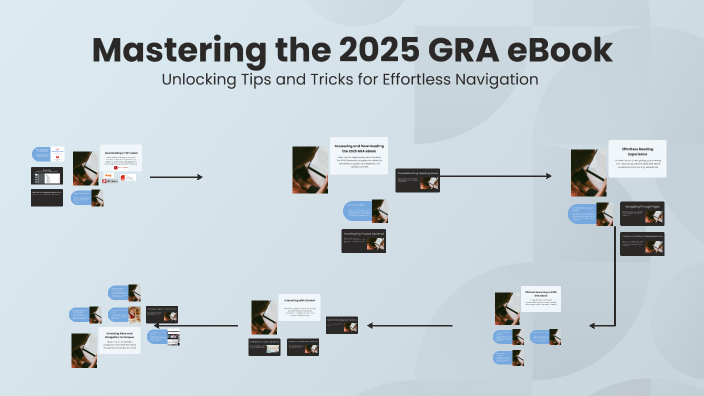 Mastering the 2025 GRA eBook by Ted Meira on Prezi Mastering the 2025 GRA eBook by Ted Meira on Prezi
