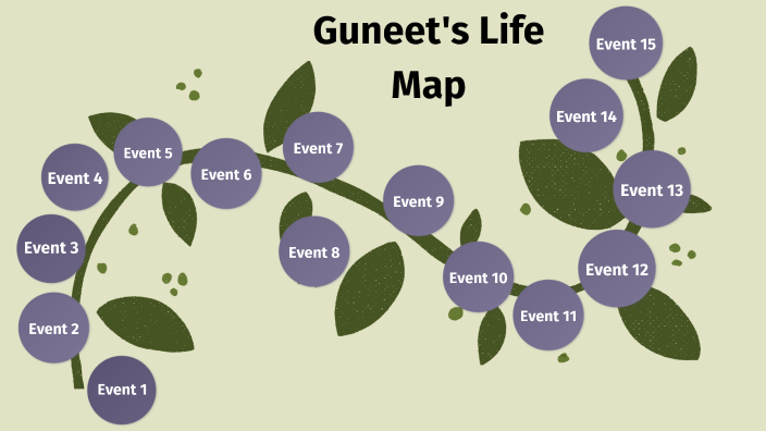 Human development through a lifespan summative - life map by GB - 11LR ...