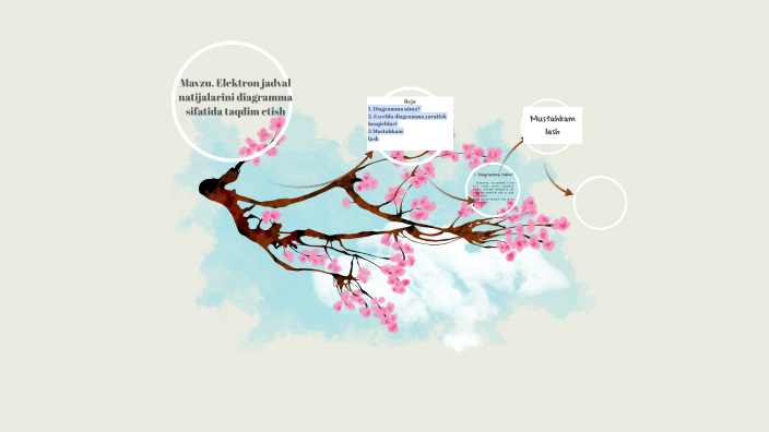Elektron jadval natijalarini diagramma sifatida taqdim etish by ...
