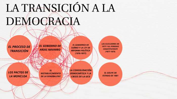 LA TRANSICIÓN A LA DEMOCRACIA by lucia rufete