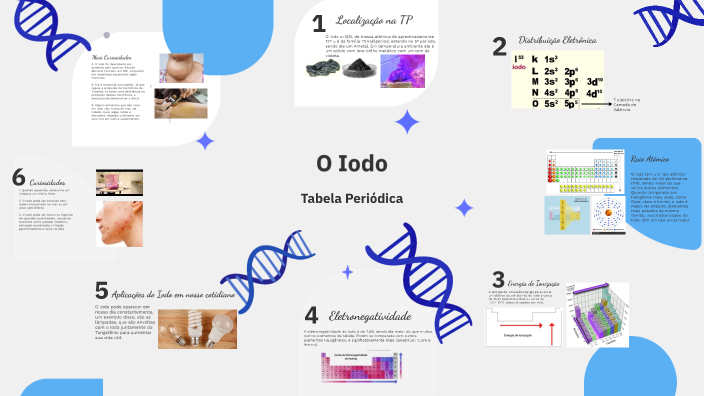 Iodo - Elemento Químico by Lucas Simon De Paula on Prezi